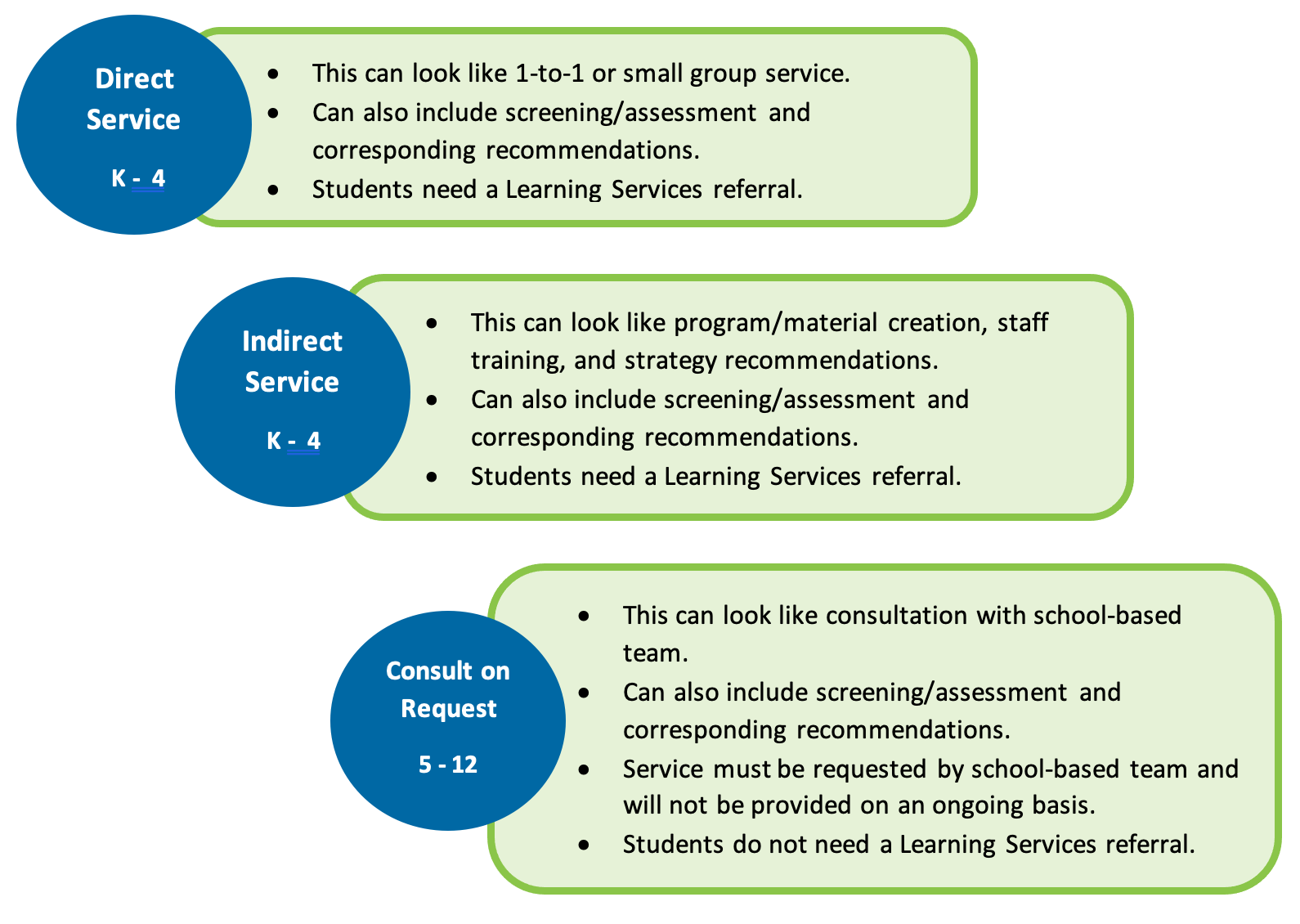 Speech & Language Services